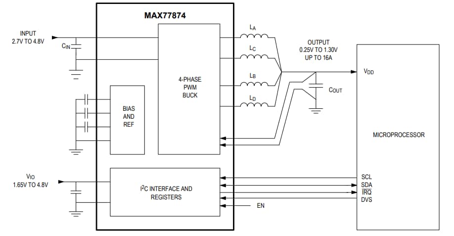 MAX77874 Quad-Phase Buck Regulators - Analog Devices / Maxim Integrated | Mouser